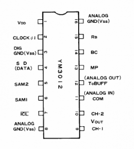 Raspberry Pi Pico implementation of the YM3012 DAC (mono) – The ...